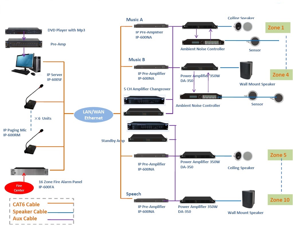 Raj Engineering Fire Safety System | Public Address System Installation
